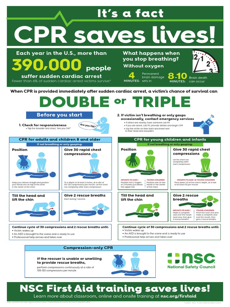 Poster CPR Saves Lives Eng | PDF | Cardiopulmonary Resuscitation | Safety