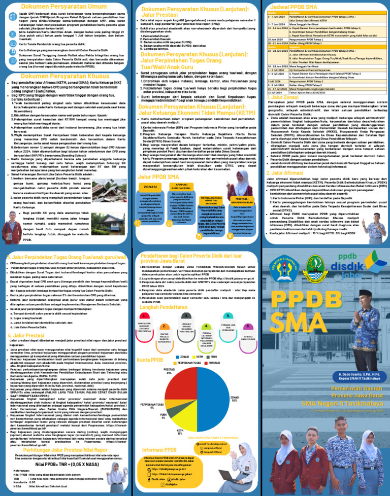 Brosur PPDB Tahun 2024 | PDF