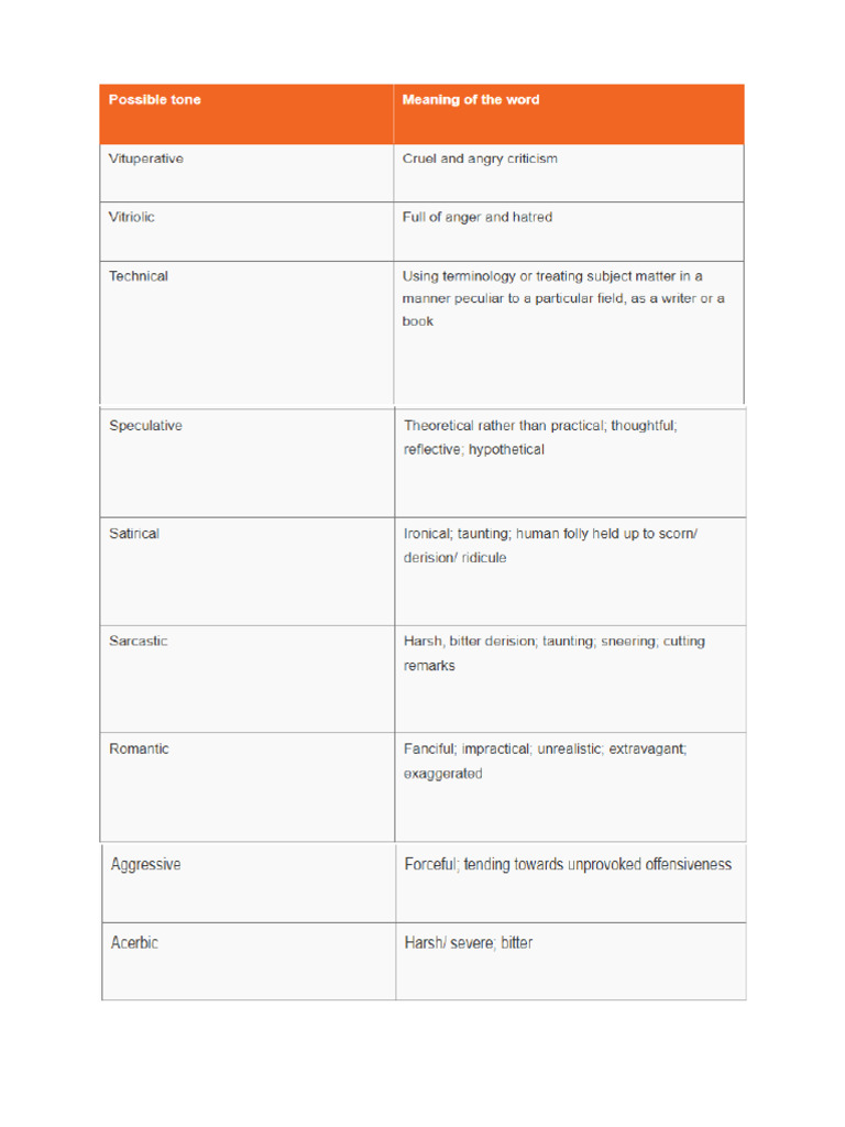 Tones of Writer (Table) | PDF