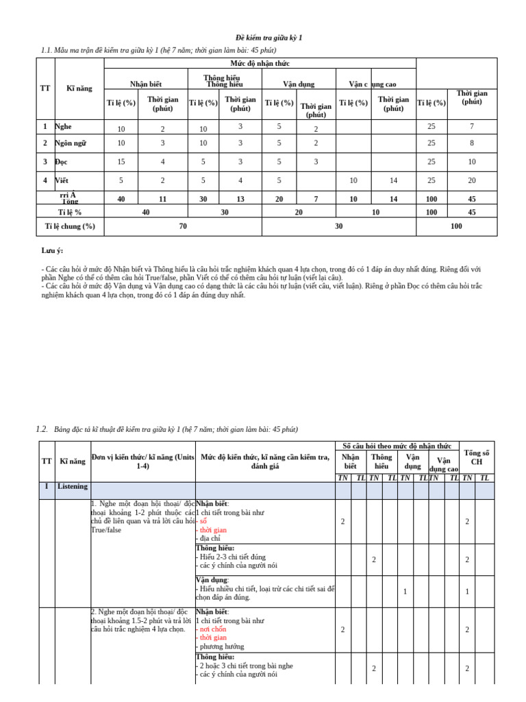 Ma Tran de Thi GK 1 Tieng Anh 11 | PDF