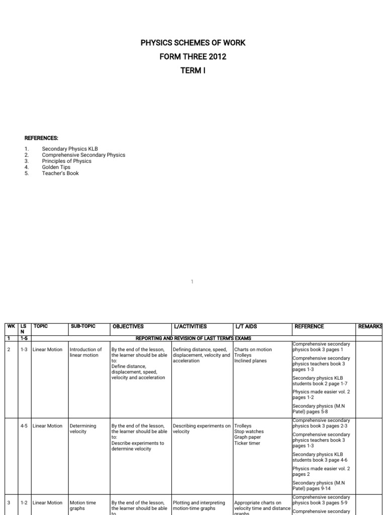 Physics Scheme Form 3 BY VALENTAINE NYANCHAMA | PDF
