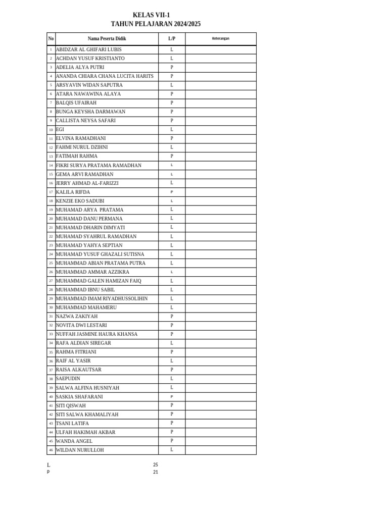 Daftar Nilai Seni PKN 2024 Ok | PDF