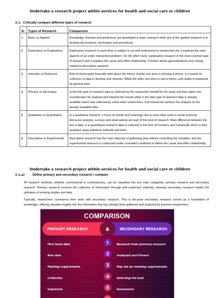 Research Proposal Template For Beginners | PDF | Survey Methodology ...