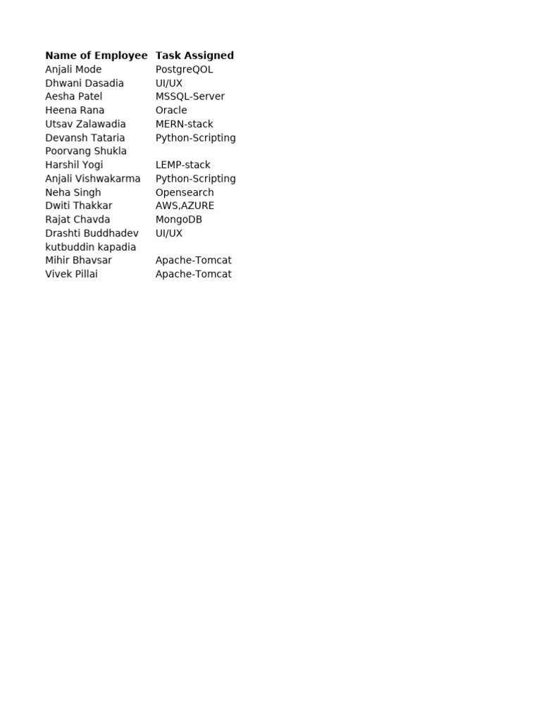 Employee Technology Tasklist | PDF