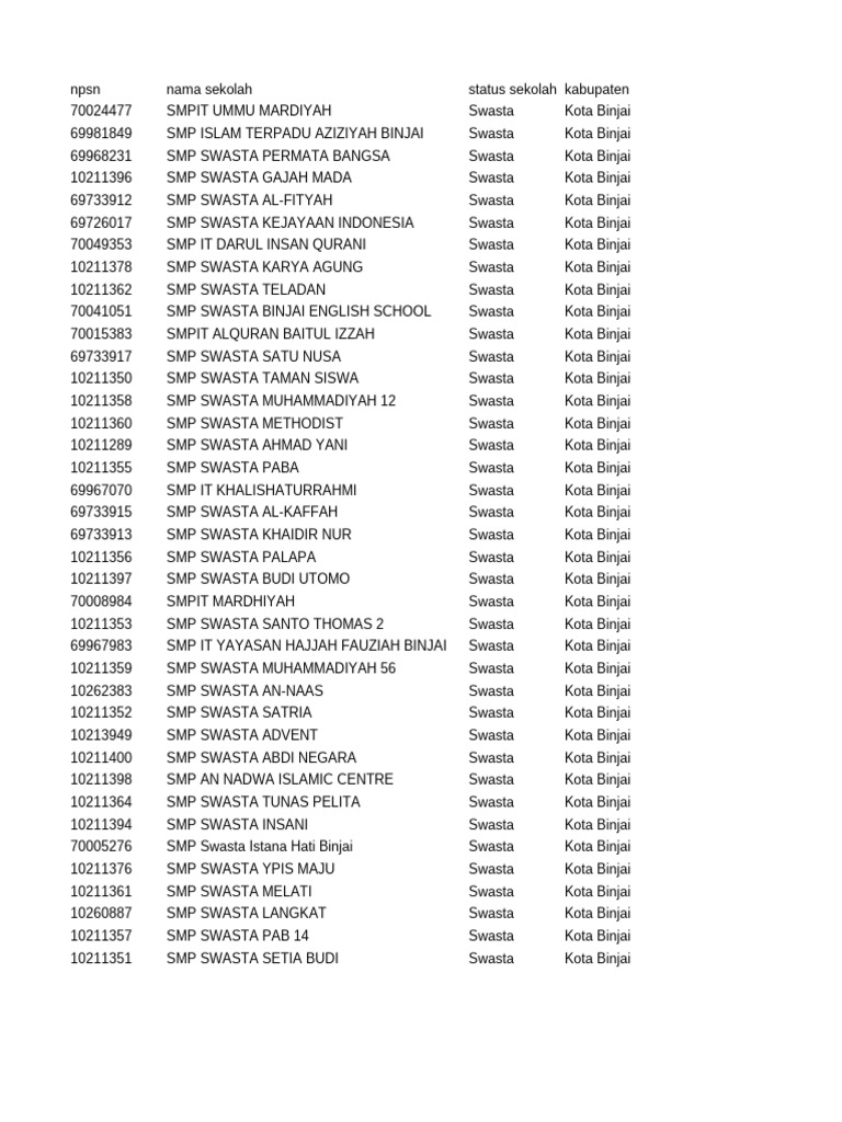 Perhitungan Rombel SPMB 2025_SMP_Table | PDF
