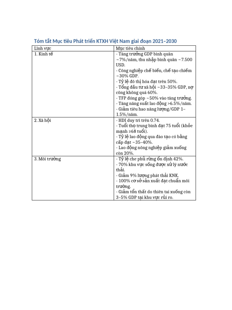 Tong Hop Muc Tieu Va Giai Phap KTXH 2021-2030 | PDF