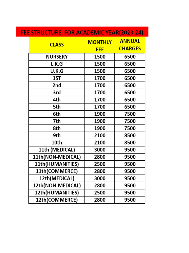 Fee Structure 2023-24 | PDF
