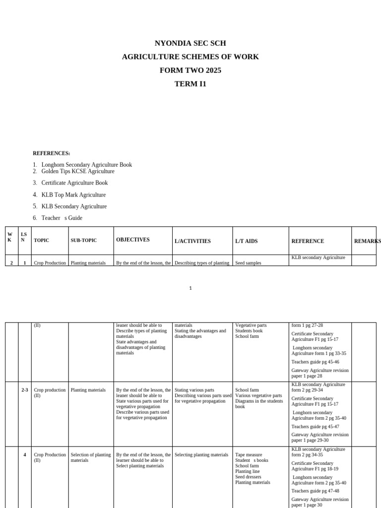 Agriculture Schemes for Form Two 2025 | PDF | Plant Nursery | Agriculture