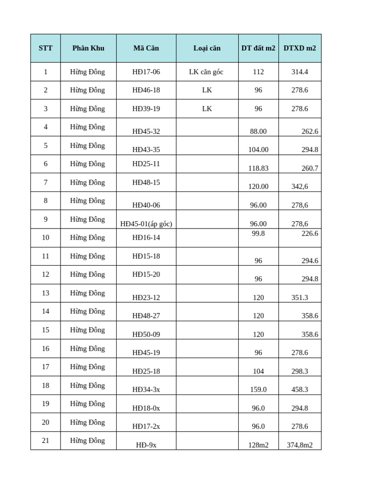 STT Phân Khu Mã Căn Loại căn DT đất m2 Dtxd M2 | PDF