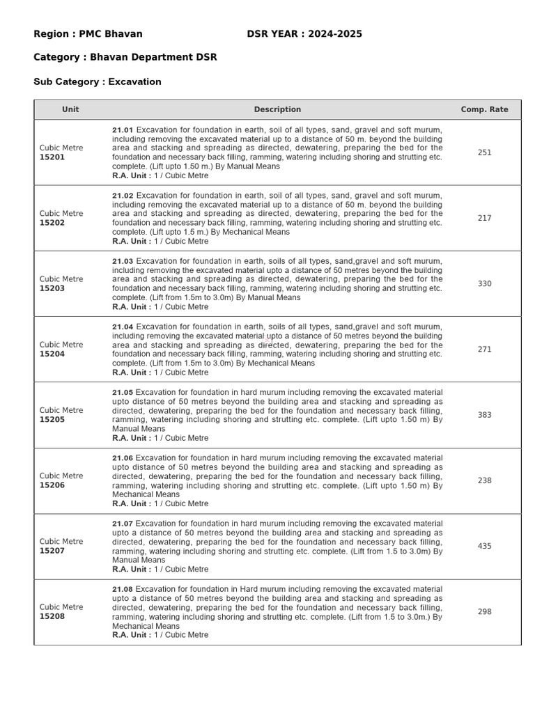PMC Bhavan DSR 2024-25 | PDF | Concrete | Deep Foundation