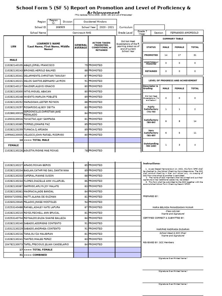 Caminawit NHS Grade 7 Promotion Report | PDF