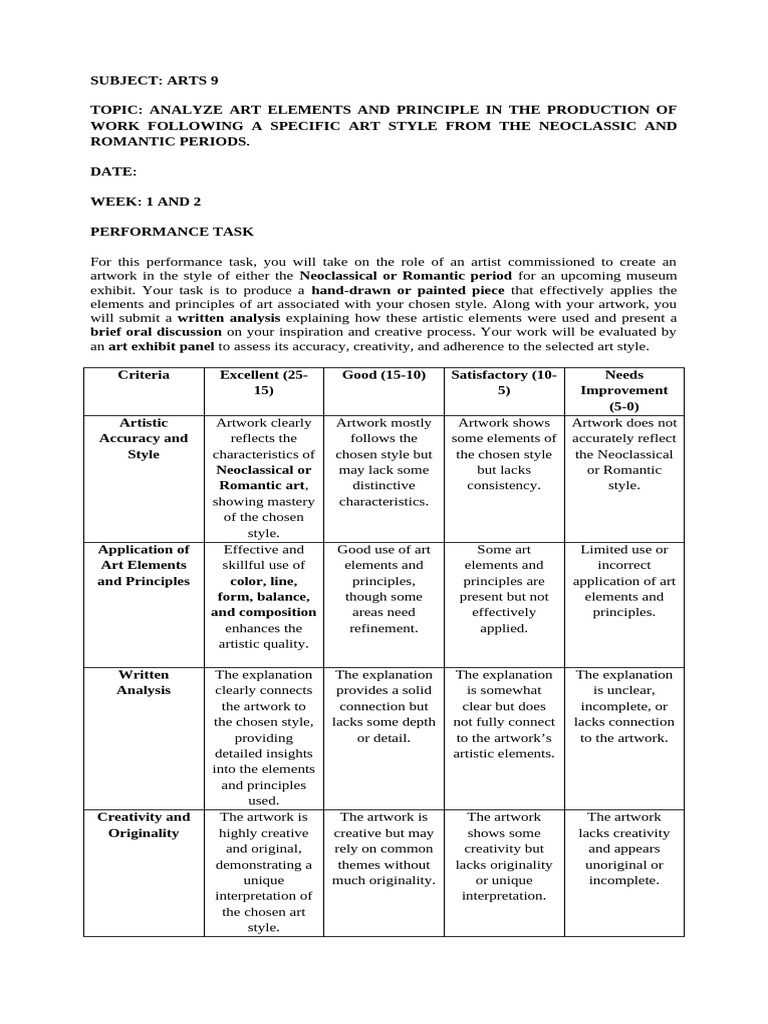 Arts 9 Week 1 and 2 3RD Quarter | PDF | Creativity | Learning