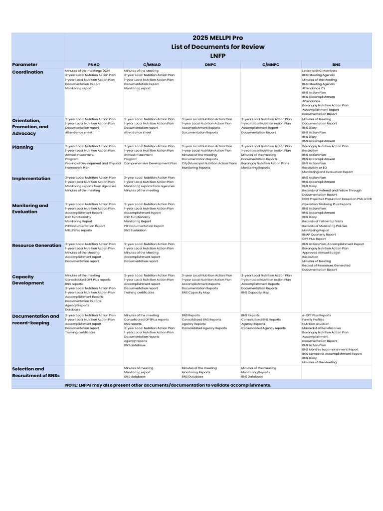 2025 MELLPI Pro Nutrition Action Plans | PDF
