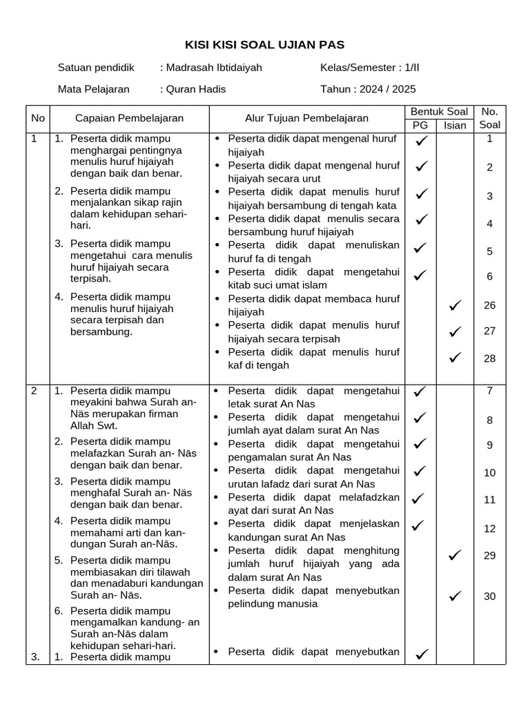Kisi-Kisi PAS SMT 2 QHadis Kelas 1 Tahun 2024-2025 | PDF