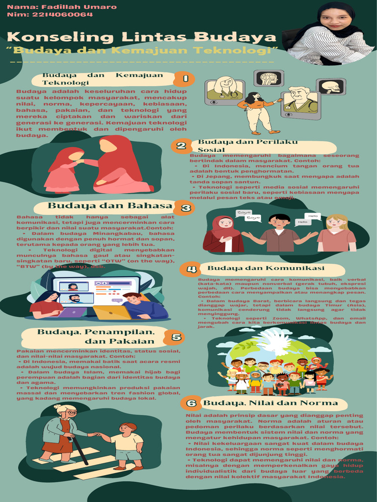 Infografis Budaya Dan Kemajuan Teknologi | PDF