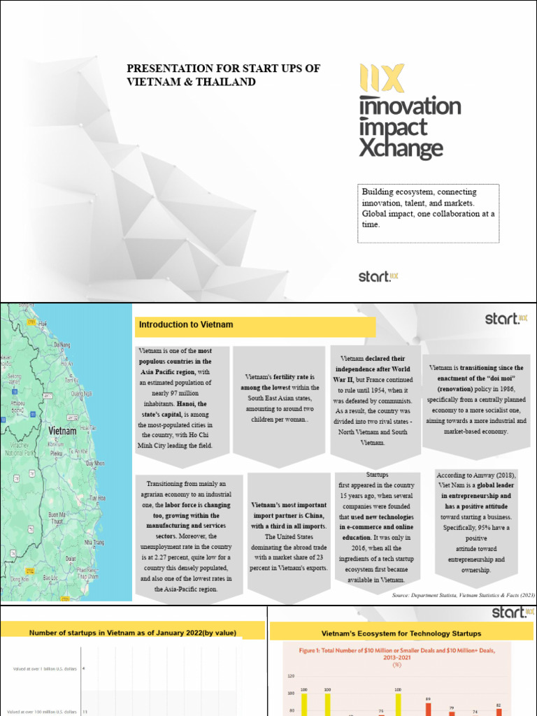 Startup Research (Compilation) | PDF | Photovoltaics | Pyrolysis