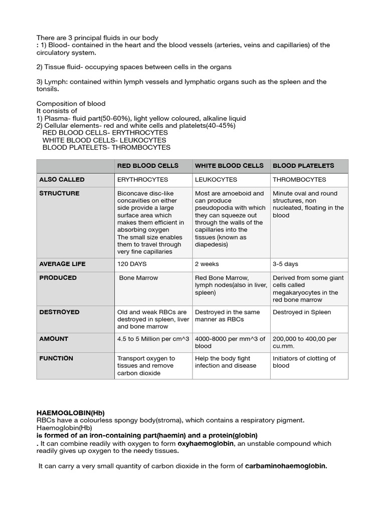 Biology - Circulatory System Notes | PDF | Blood Type | Atrium (Heart)