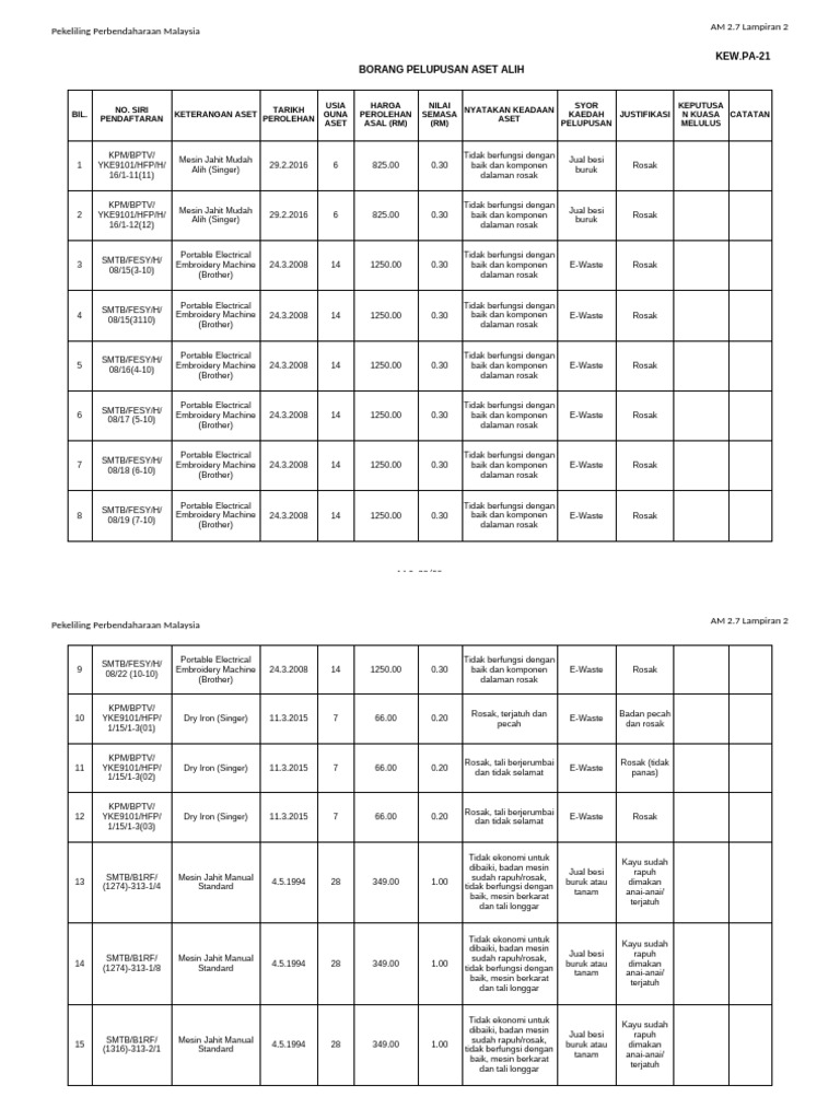 KEW PA 21 Pelupusan Aset-kosmetologi | PDF
