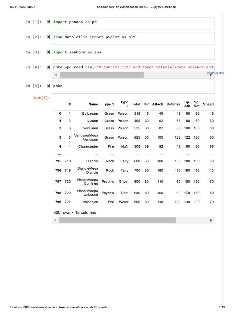 Decision Tree on Classification Lab ML - Jupyter Notebook | PDF | Statistical Analysis ...