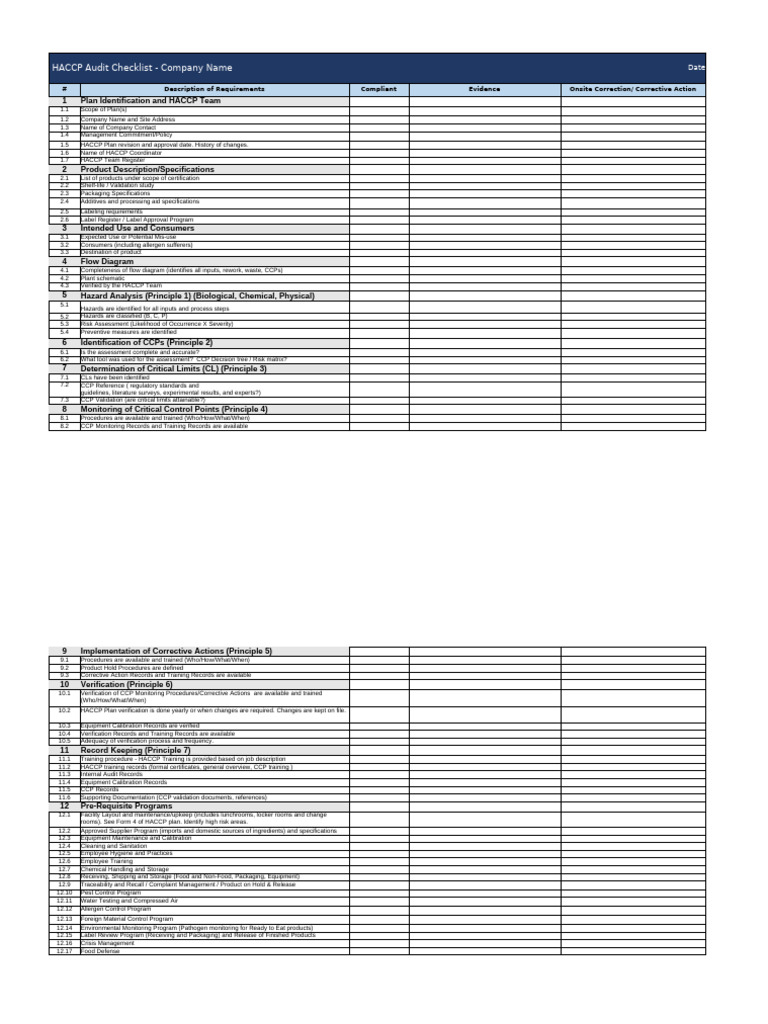 HACCP Internal Audit Checklist | PDF | Hazard Analysis And Critical ...