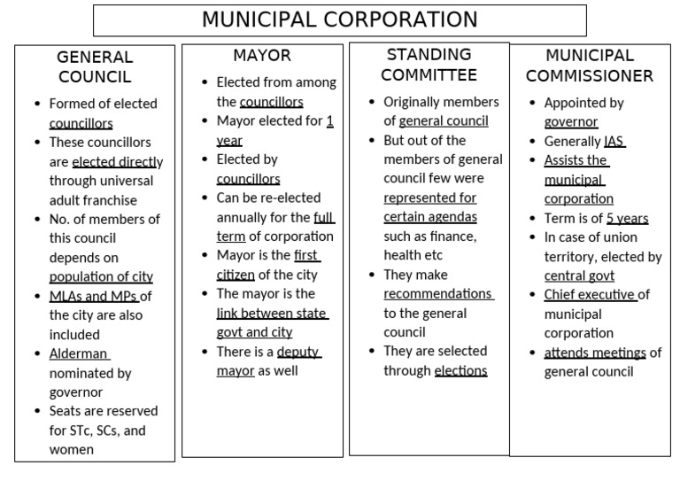 Structure of Municipal Corporation | PDF