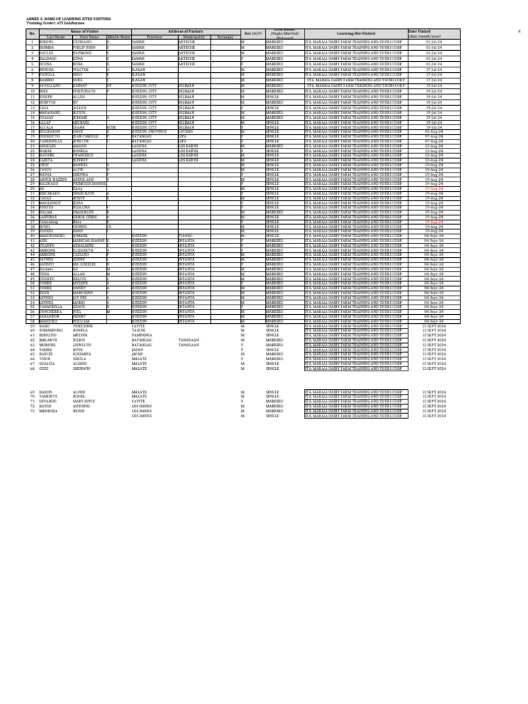 Visitors List | PDF