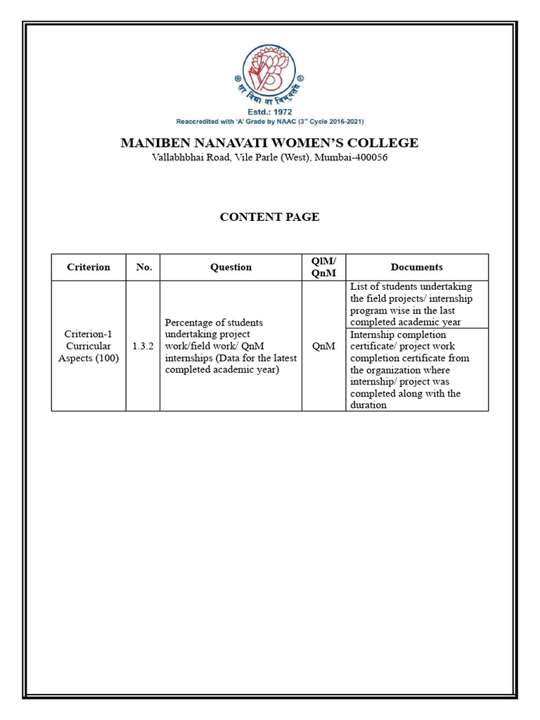Latest Internships at MNWC 2022-23 | PDF | Psychological Schools ...