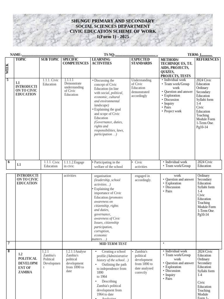 Form 1 Civic Education Scheme 2025 | PDF | Cognition | Learning
