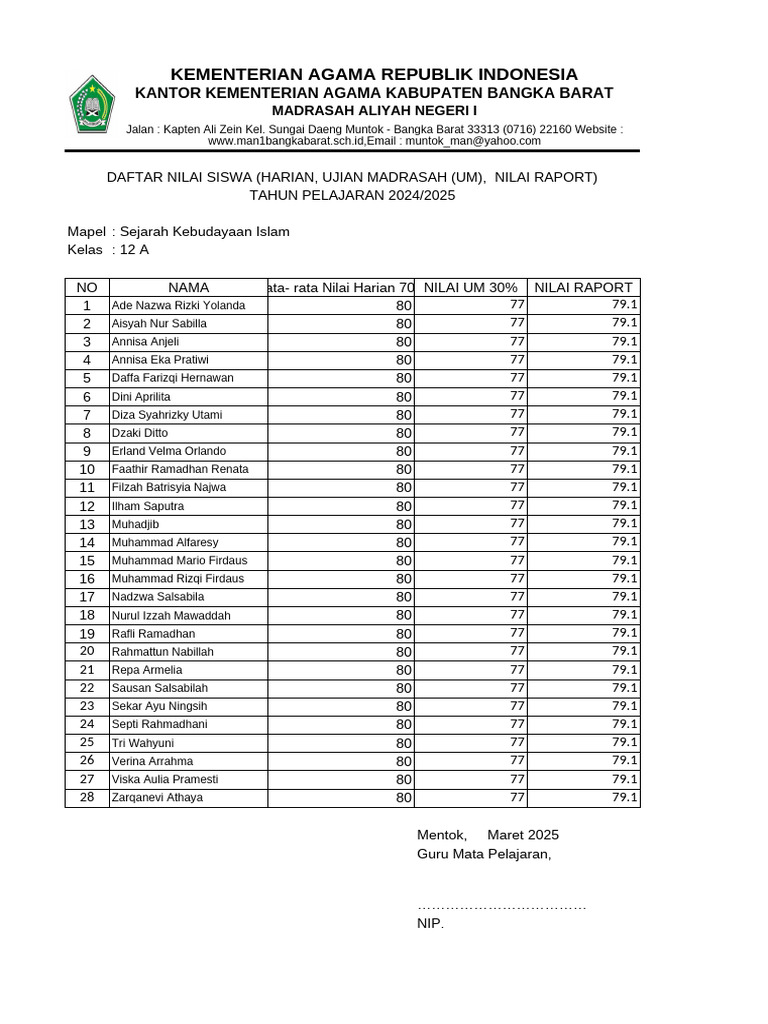 DAFTAR NILAI SISWA REVISI KELAS 12 | PDF