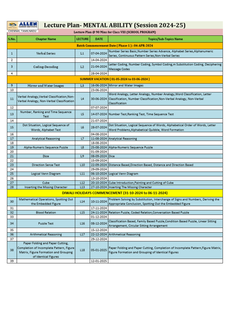 Mental Ability ( SCHOOL PROGRAM ) - Class 8 | PDF
