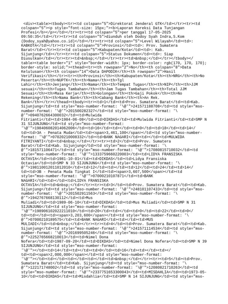 Siap Usul - Sudah Memenuhi Syarat | PDF