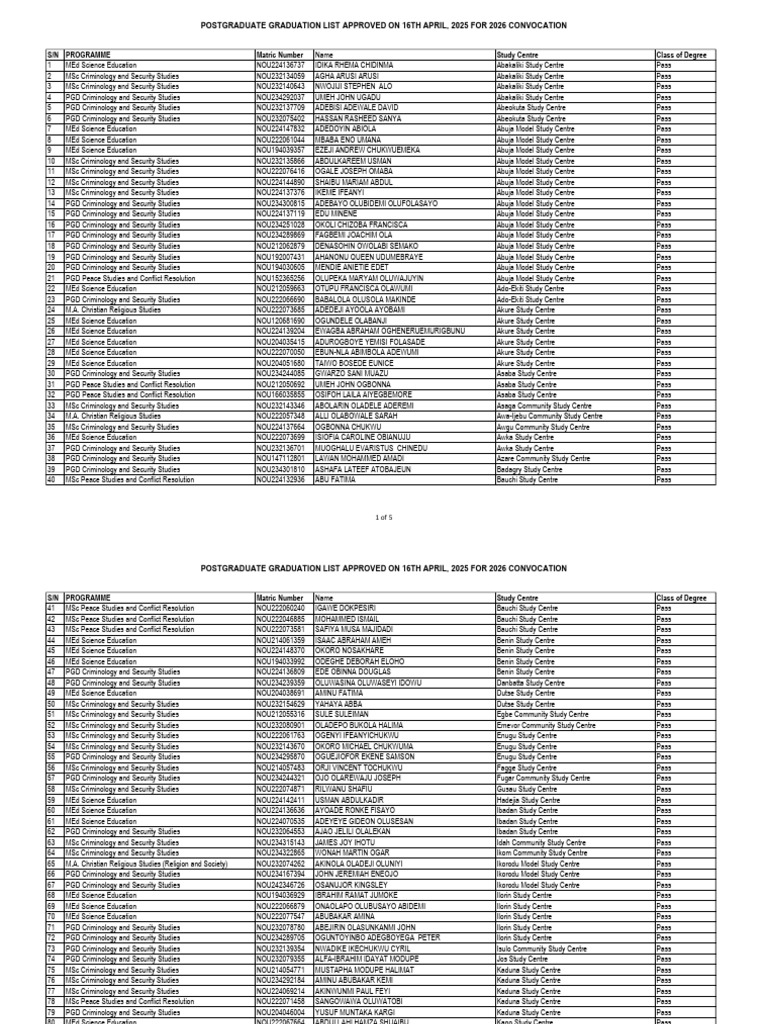 Approved Postgraduate Graduation List 2025 | PDF | Nigeria ...