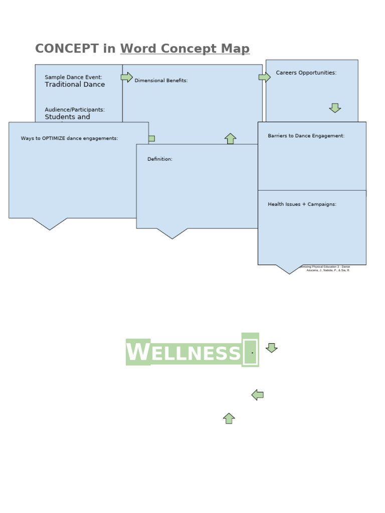 CONCEPT in Word Concept Map | PDF
