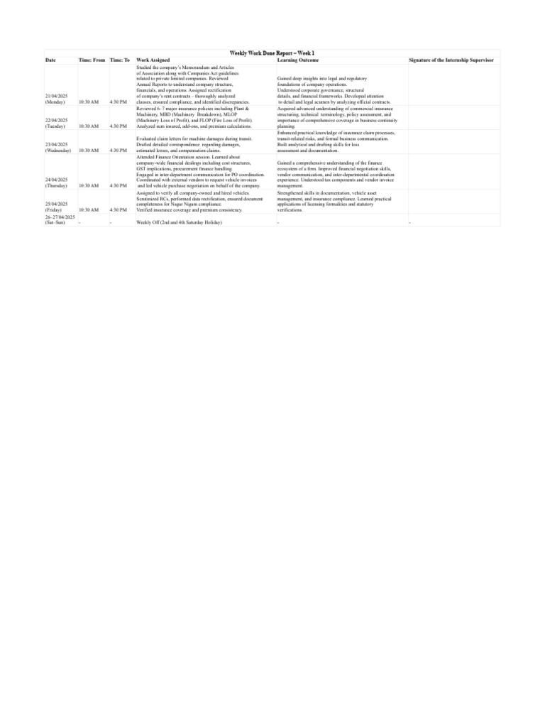 Weekly Work Done Report - Week 1 - Sheet1 | PDF | Insurance ...
