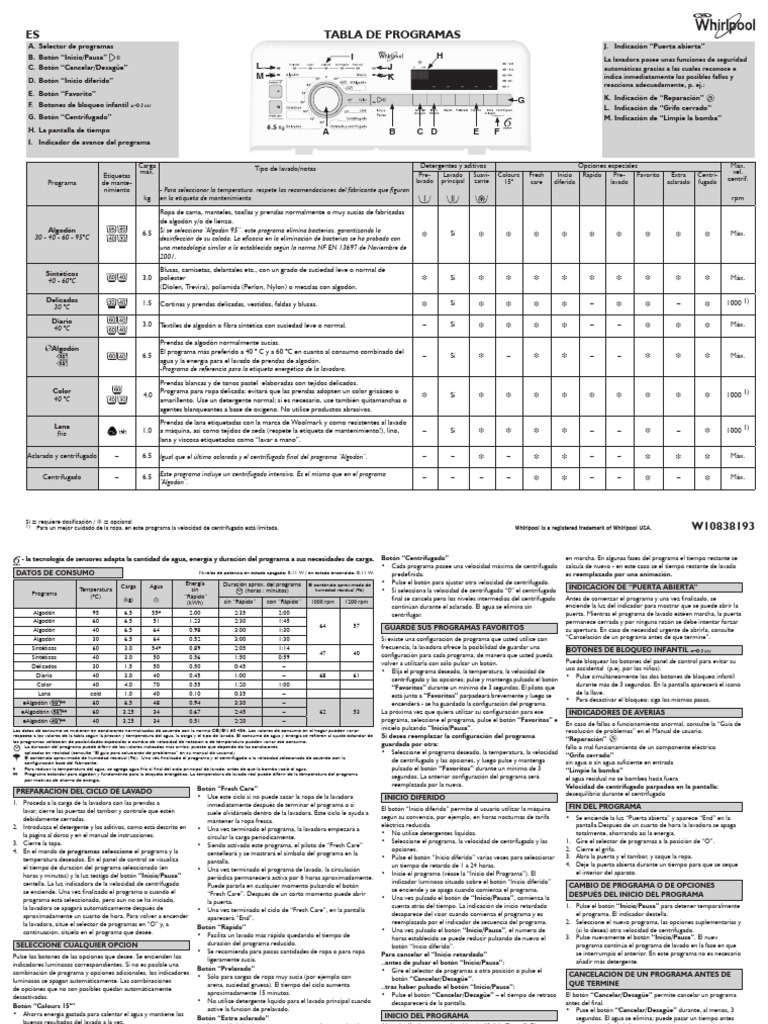 Tabla de Programas | PDF | Lavadora | Textiles