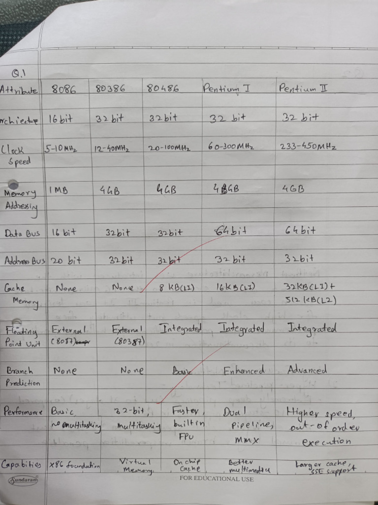 Overview of 32-Bit Processor Features | PDF | Intel | Digital Electronics