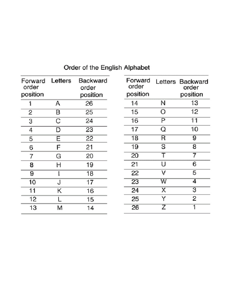 Reasoning Words | PDF