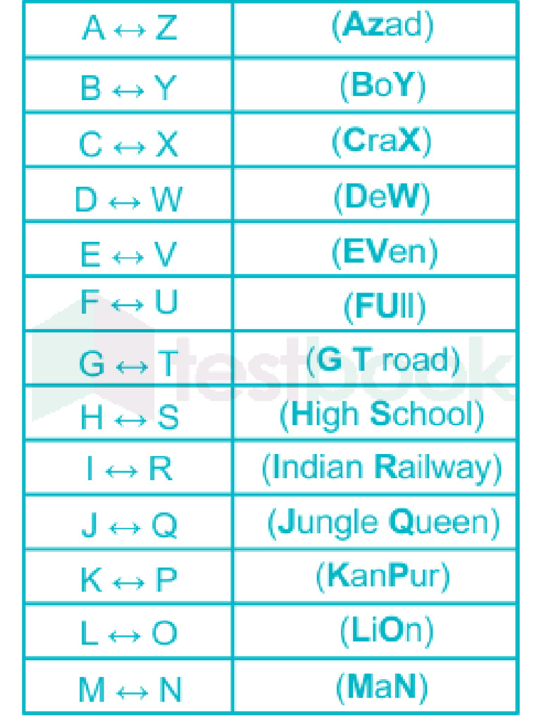 Alphabet Opposite Reasoning | PDF