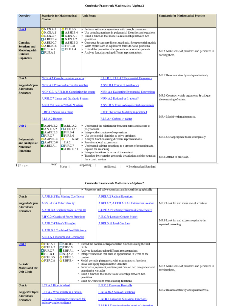 Math CurricularFramework Algebra2 | PDF | Exponentiation | Equations