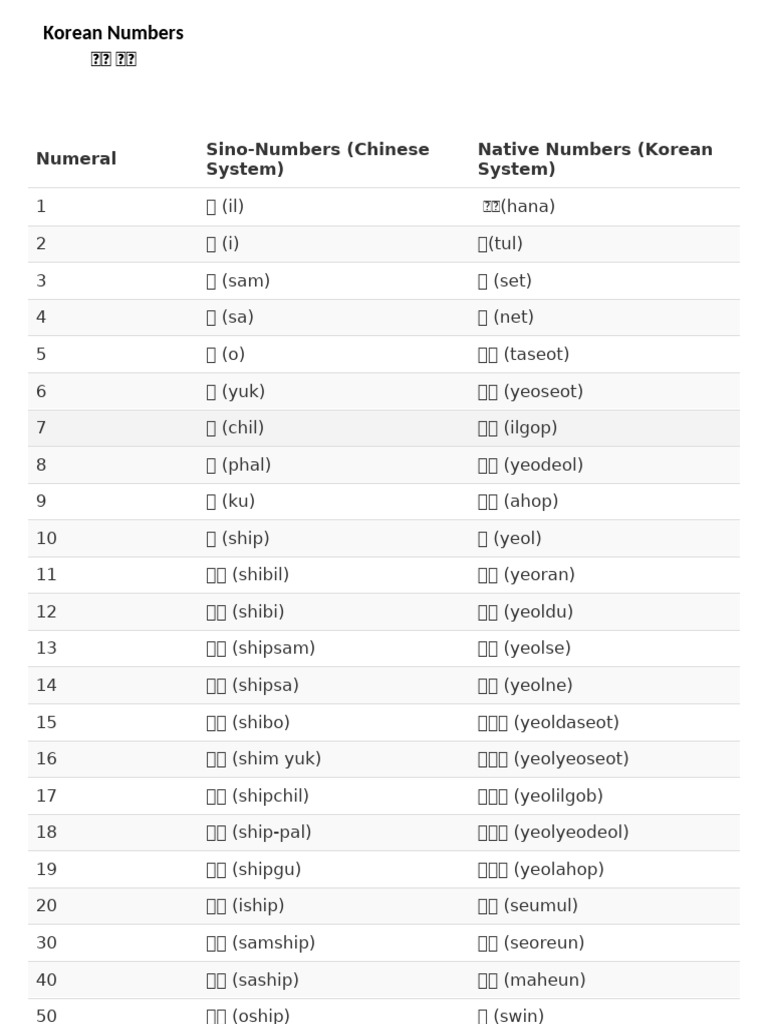 3 Korean Numbers | PDF