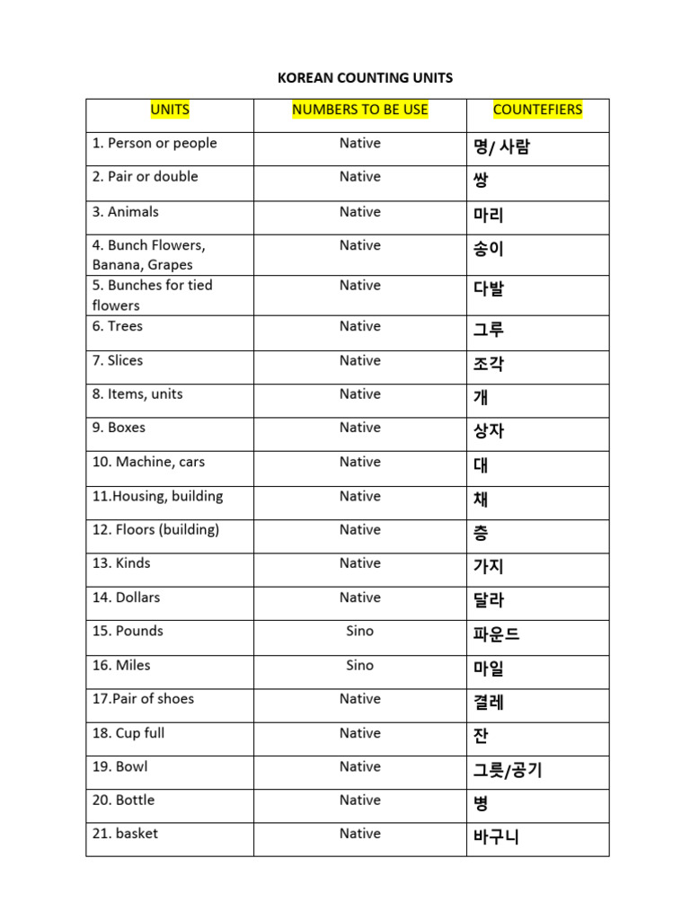 Korean Counting Units Guide | PDF