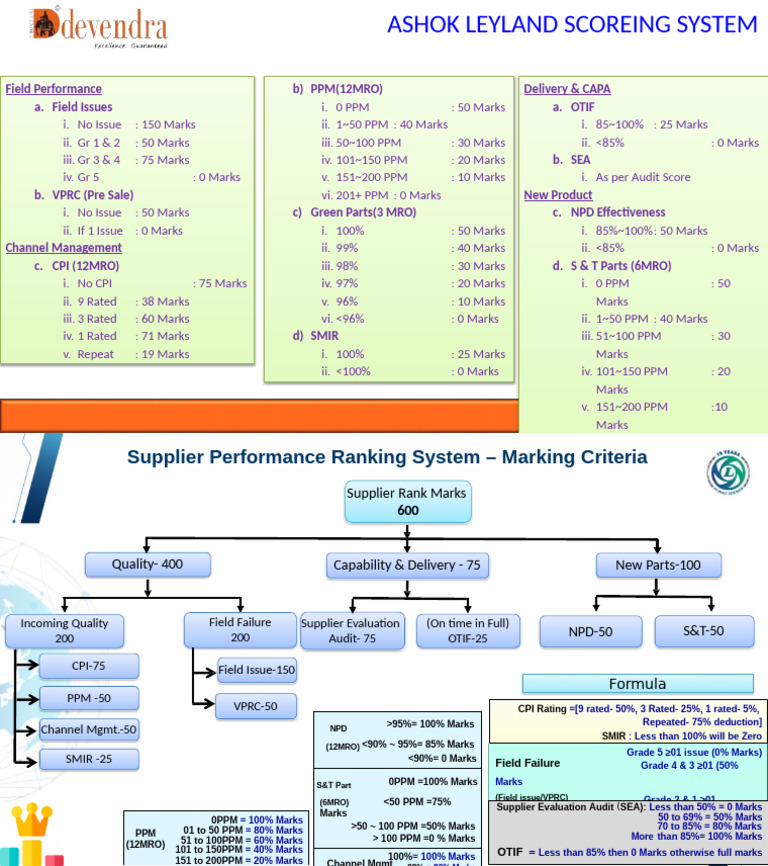 SPRR - Criteria - Scoring System - Explained | PDF
