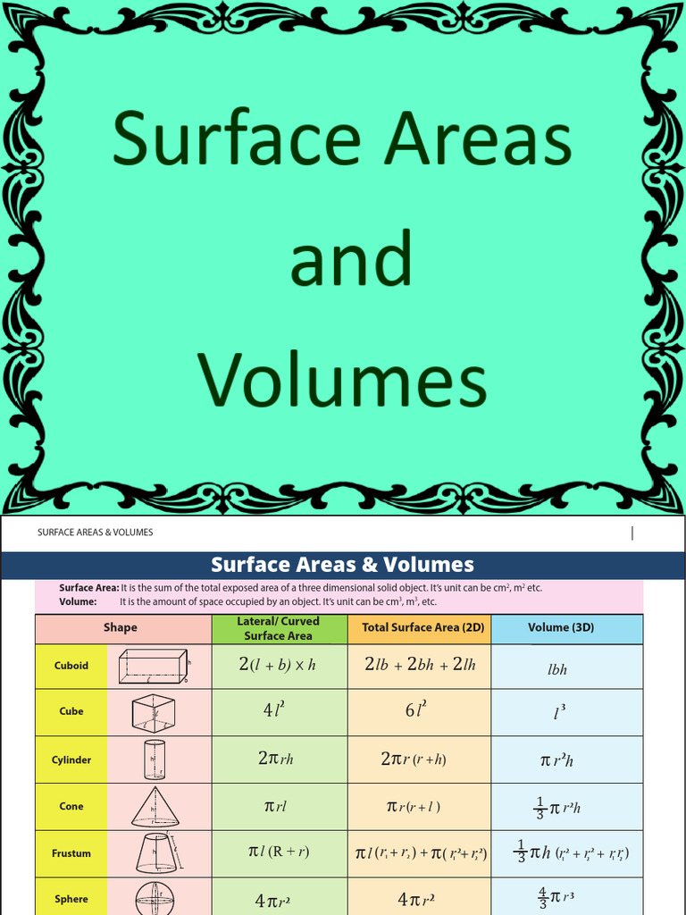 Surface Area and Volume - Formulas | PDF | Volume | Area