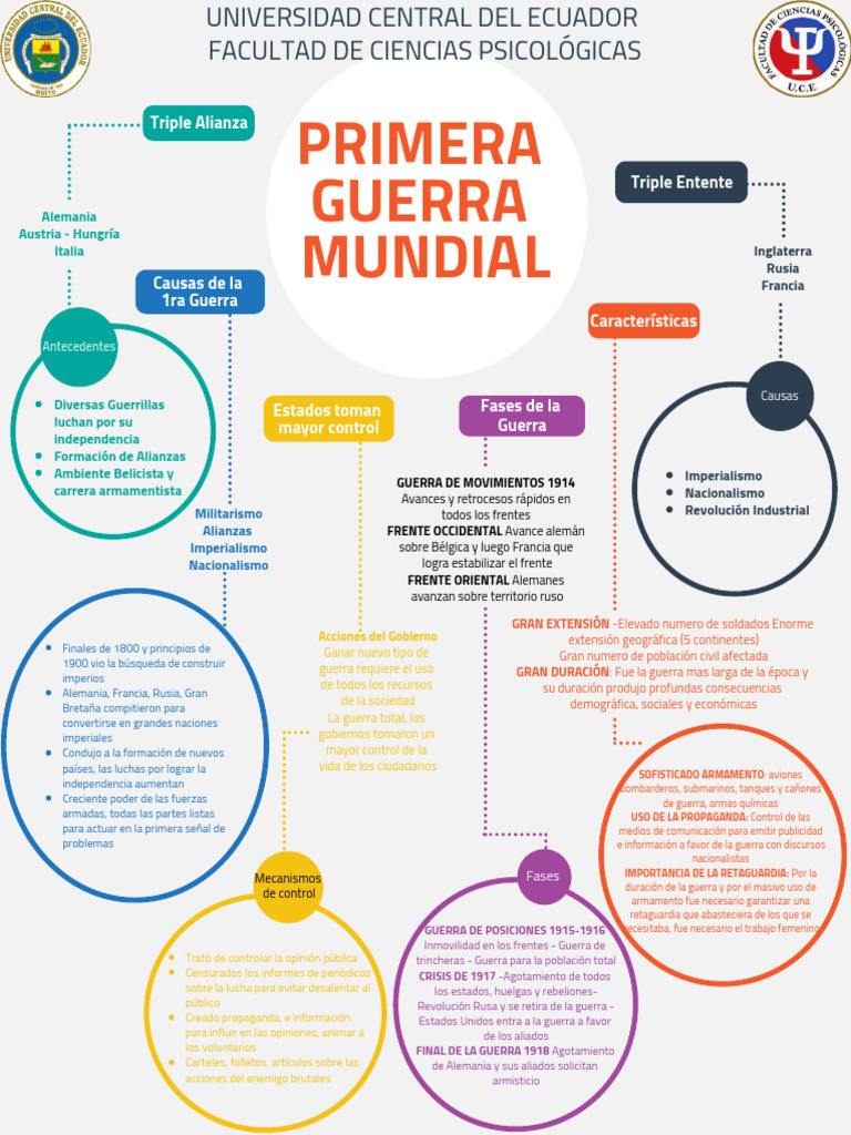 Jaya - Bryan - Tarea N3 - Mapas Conceptuales, Primera y Segunda Guerra Mundial | PDF | Alemania ...