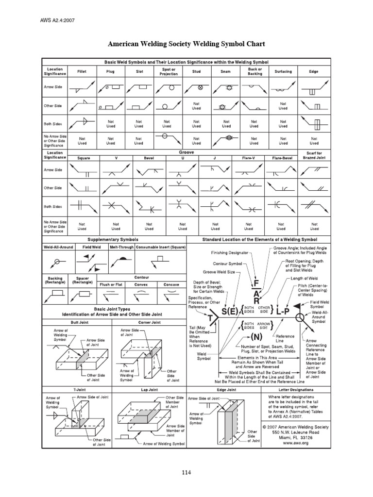 Aws Welding Symbol | PDF