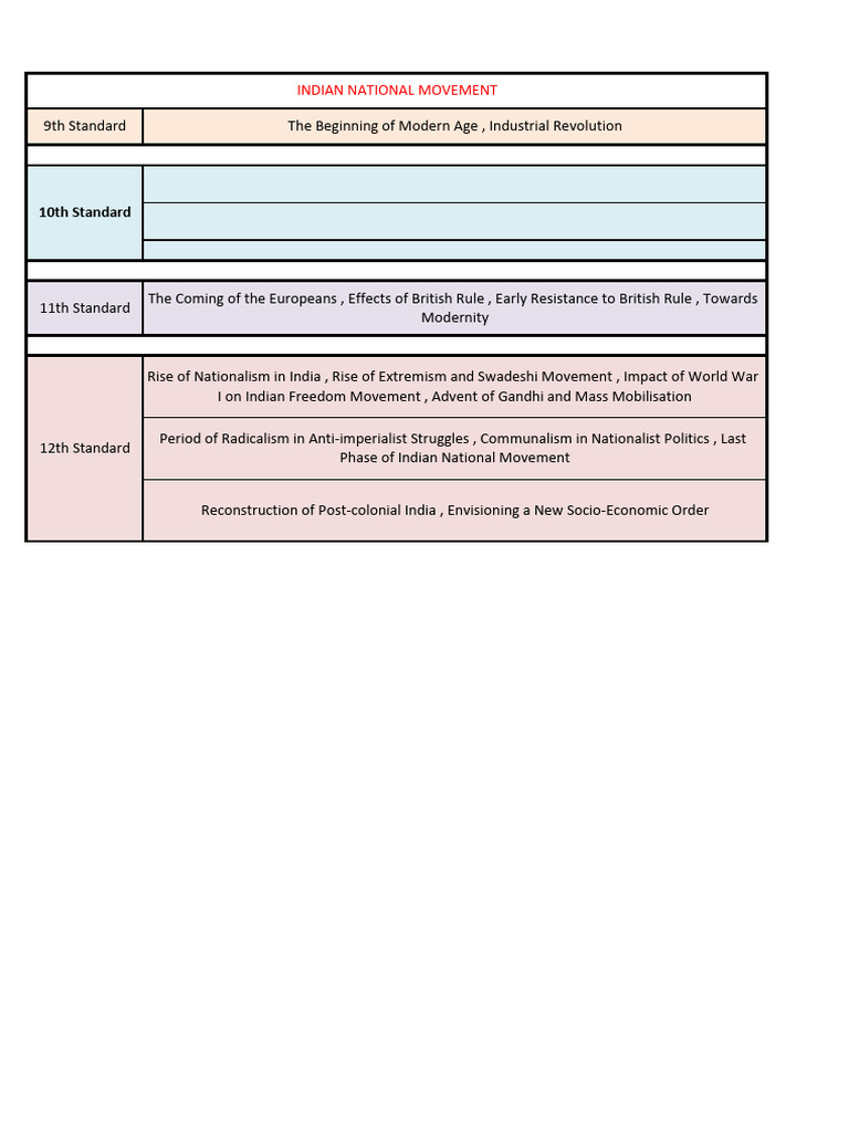 INM (Eng) | PDF