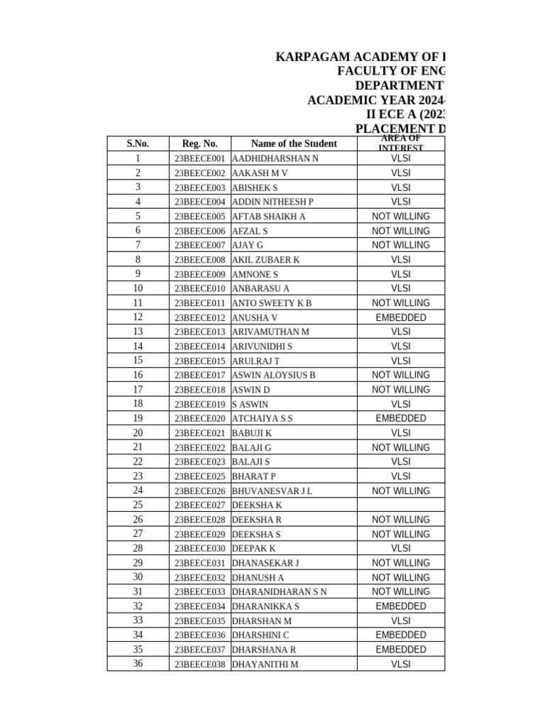 Ece a Placement Details- 2023 Batch | PDF