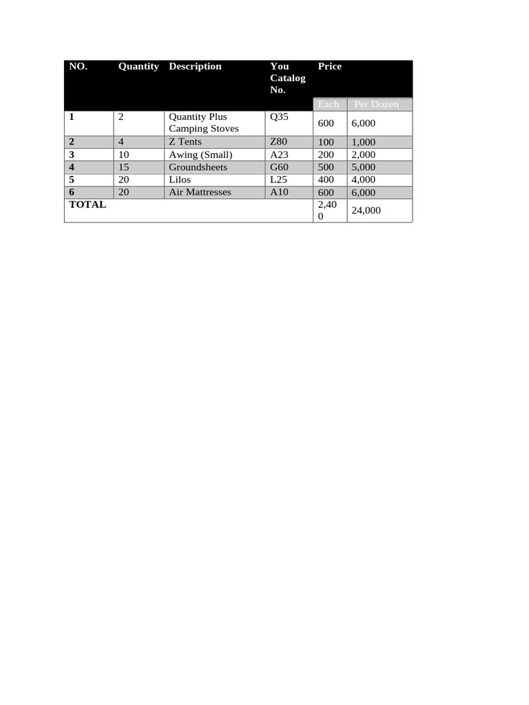 Exercise 3 LEARNING HOW TO DO TABLE | PDF
