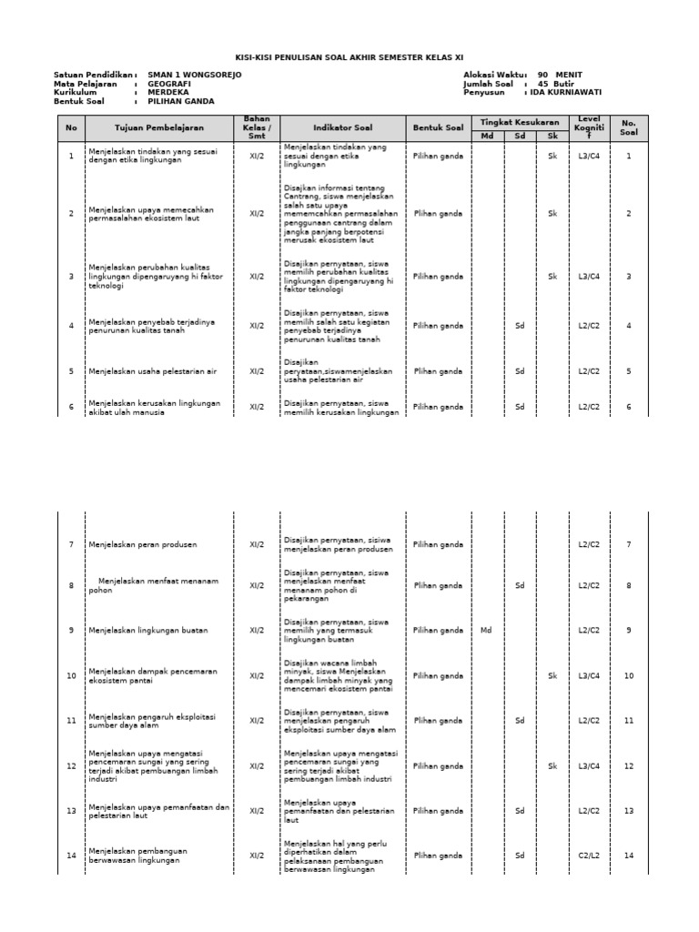 Kisi-Kisi Sas Geografi Genap Xi.1 | PDF