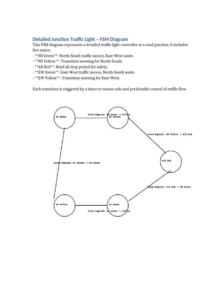 Detailed Junction Traffic Light FSM | PDF